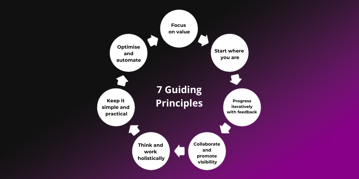 Optimise your Service Management by Applying ITIL Best Practices - ITTA