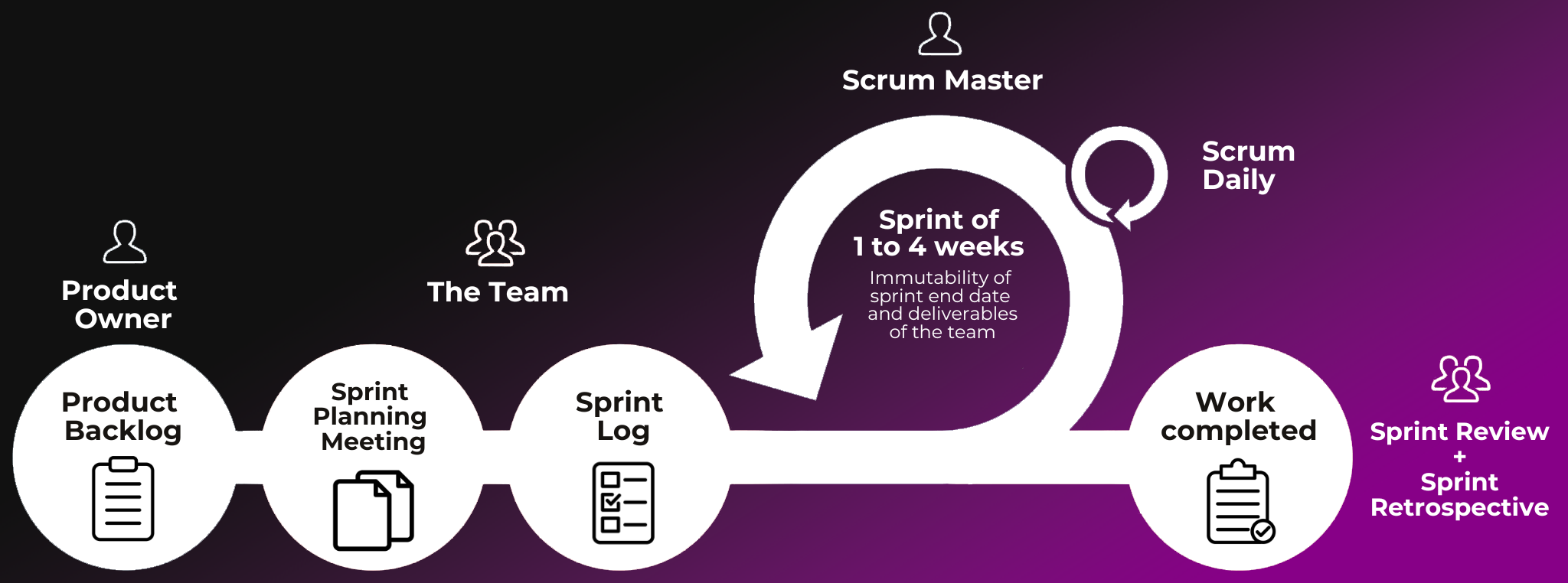 Scrum Method: An Agile Approach to Project Management - ITTA