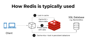 Top 10 Best Databases to Use in 2024