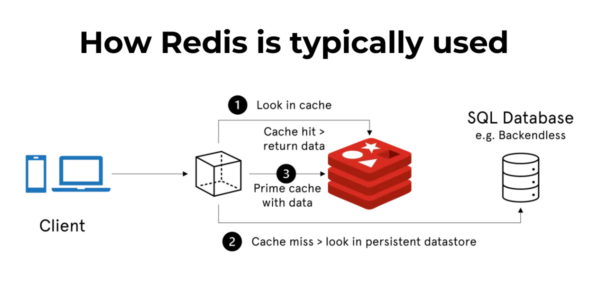 Top 10 Best Databases to Use in 2024